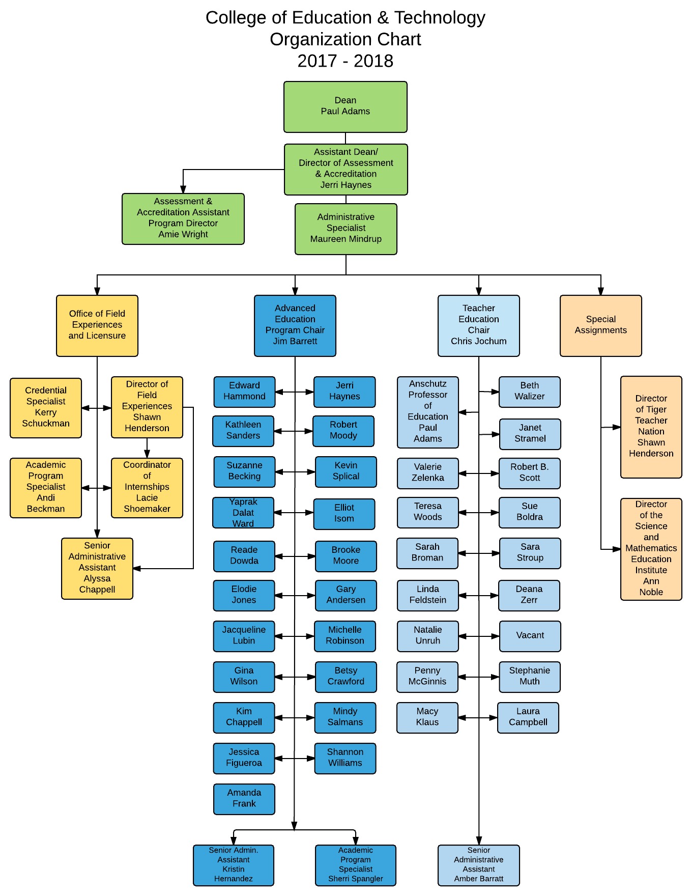 Getting to Know Your College - Fort Hays State University (FHSU)