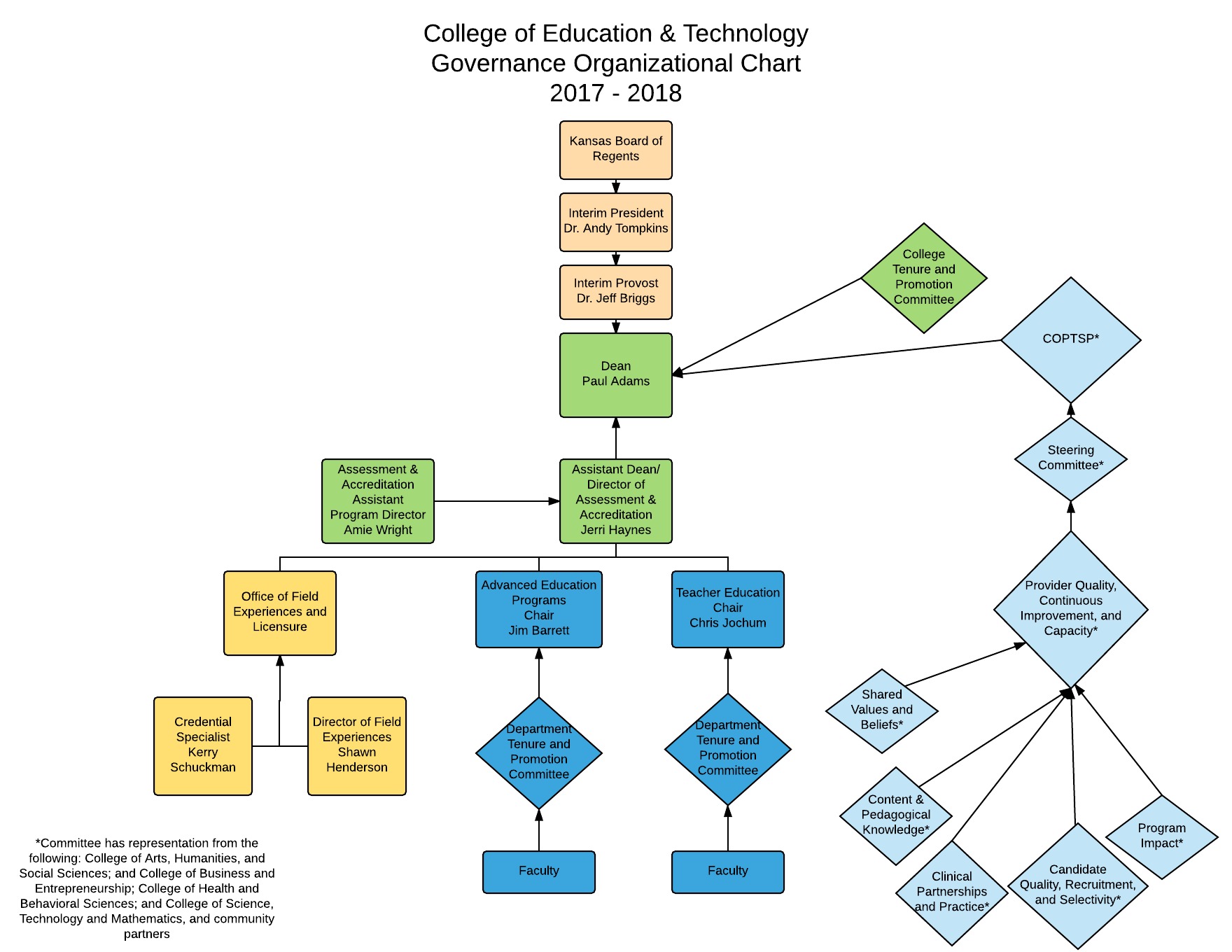 Getting to Know Your College - Fort Hays State University (FHSU)