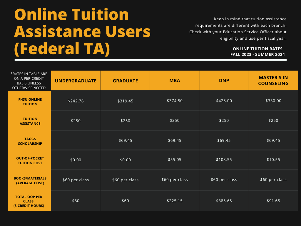 Cost & Benefits - Fort Hays State University (FHSU)