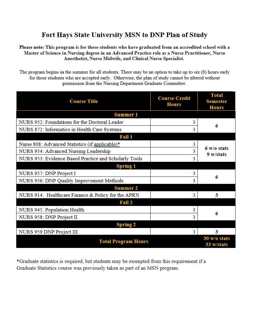 MSN to DNP - Fort Hays State University