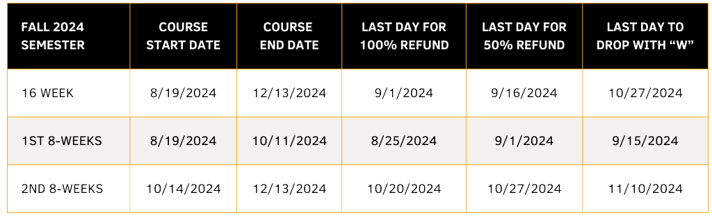Semester Course Drop and Withdrawal Policy - Fort Hays State University ...