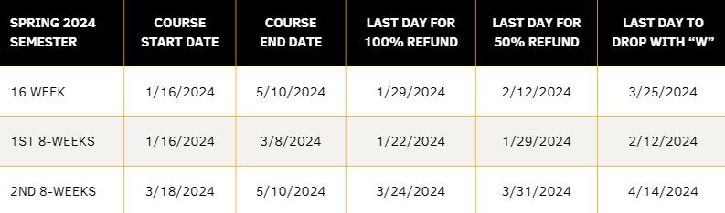 Semester Course Drop and Withdrawal Policy - Fort Hays State University ...